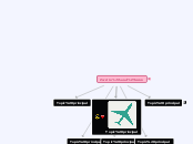 Escrito académico - Concept Map